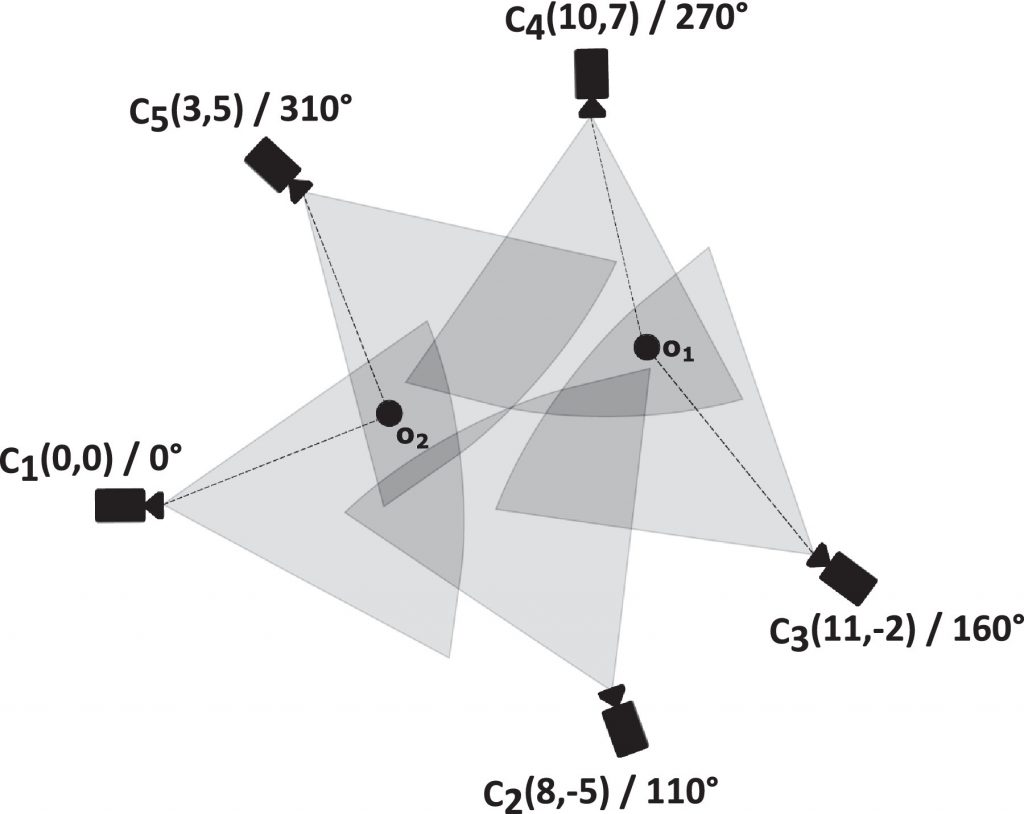 Smart Camera Networks – Networked and Embedded Systems
