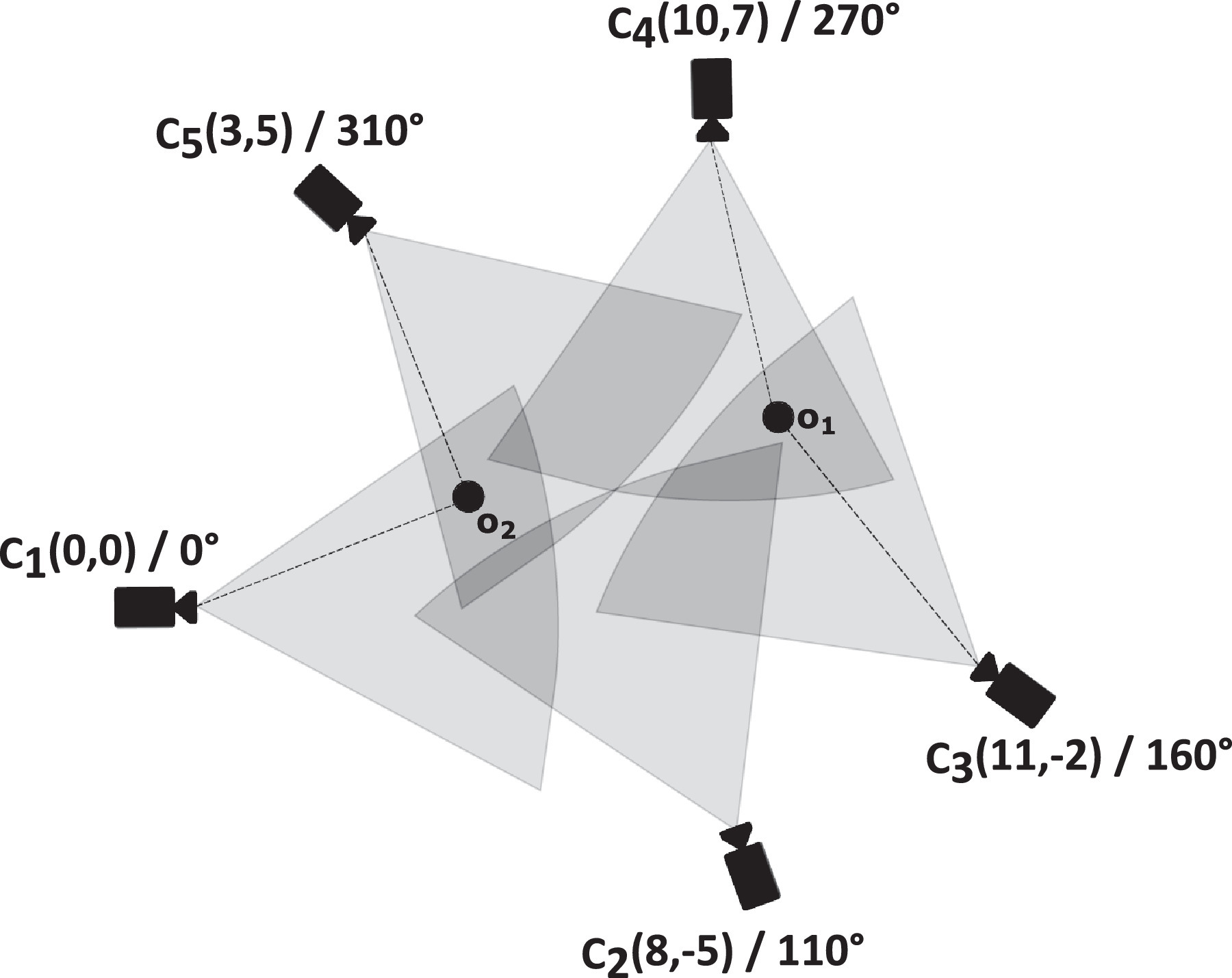 Smart Camera Networks – Networked and Embedded Systems